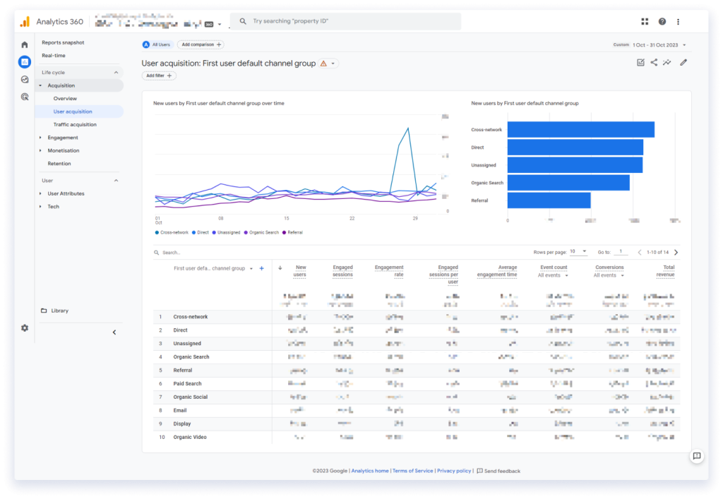 How to Read and Interpret Google Analytics 4 Reports | Viden