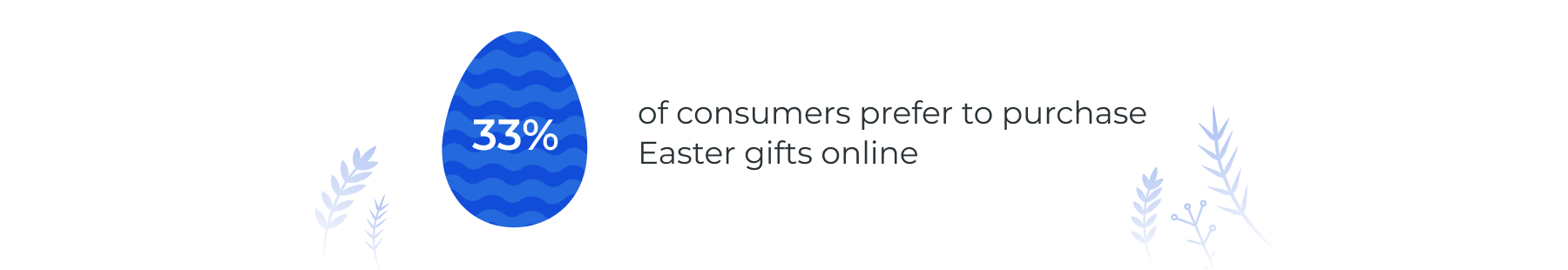 Easter Marketing Ideas To Adjust Your Campaign - VIDEN